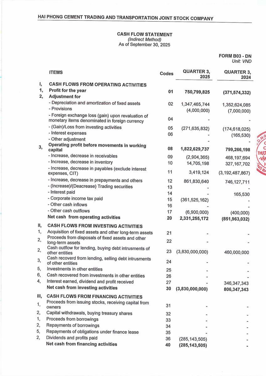 Financial report quarter 3 of 2025 | Báo cáo tài chính năm 2025